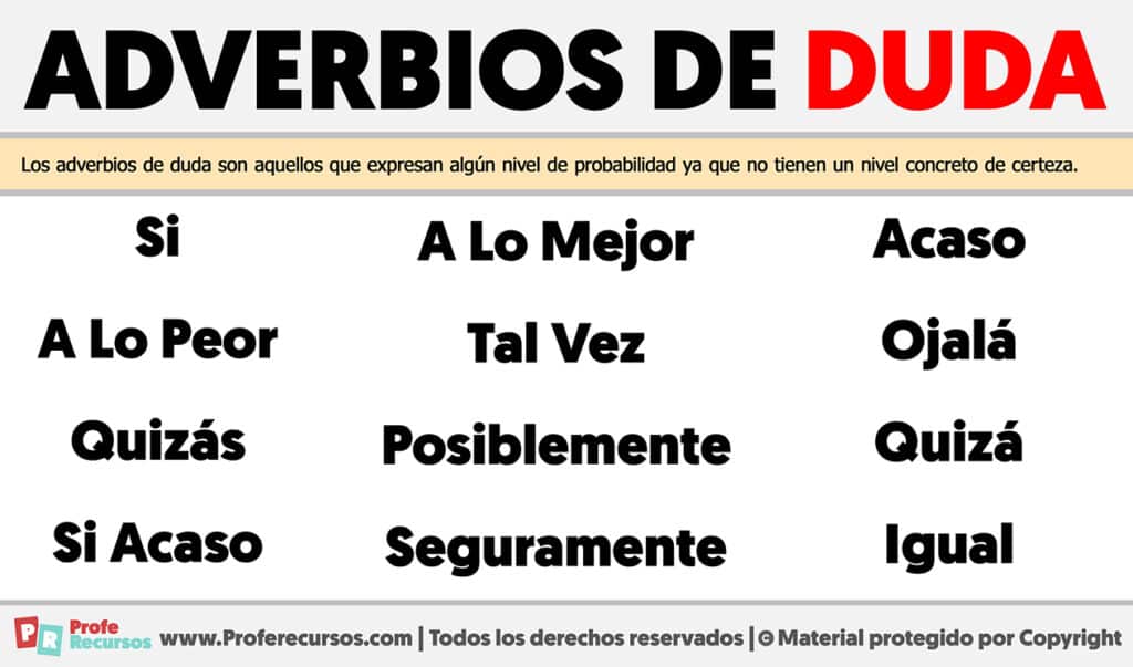 Adverbios De Duda - Proyecto Atlatl