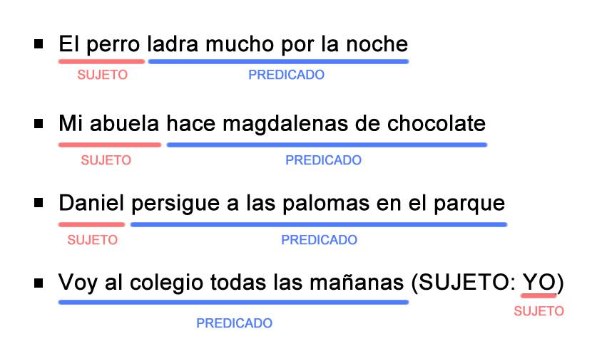La Oración: Sujeto Y Predicado - Proyecto Atlatl