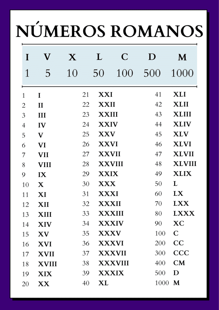 DESCUBRE NÚMEROS ROMANOS 1 al 100 - GUÍA FÁCIL